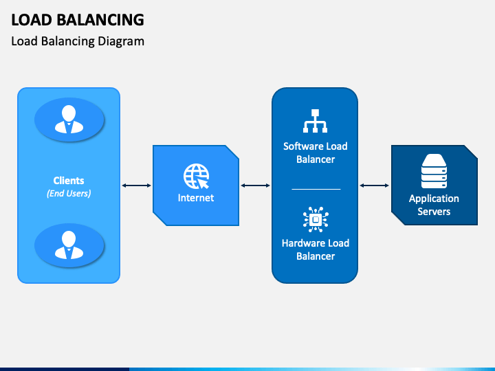 Load Balancing PowerPoint and Google Slides Template - PPT Slides