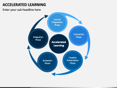 Accelerated Learning PowerPoint and Google Slides Template - PPT Slides