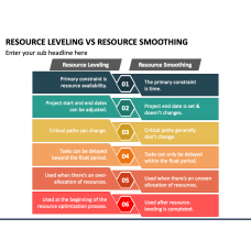 Resource Leveling PowerPoint Template and Google Slides Theme