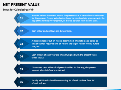 Net Present Value PowerPoint and Google Slides Template - PPT Slides
