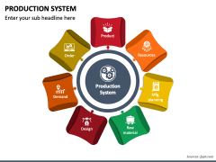 Production System PowerPoint and Google Slides Template - PPT Slides