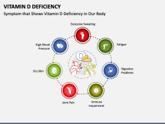 Vitamin D Deficiency PowerPoint and Google Slides Template - PPT Slides