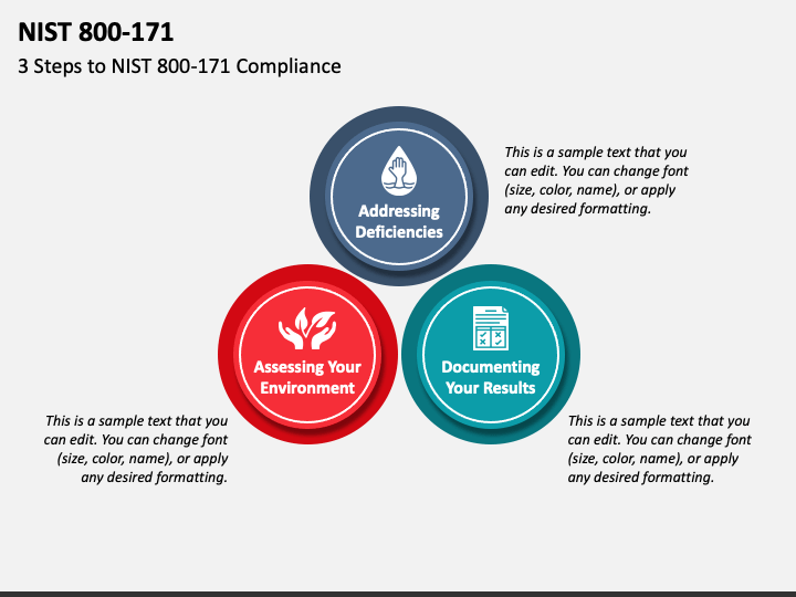 NIST 800-171 PowerPoint and Google Slides Template - PPT Slides