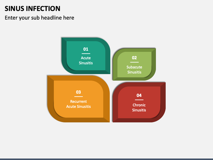 Sinus Infection PowerPoint and Google Slides Template - PPT Slides