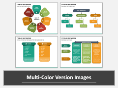 Types of Motivation PowerPoint and Google Slides Template - PPT Slides