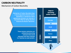 Carbon Neutrality PowerPoint and Google Slides Template - PPT Slides