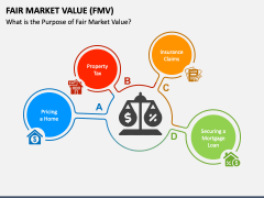 Fair Market Value (FMV) PowerPoint and Google Slides Template - PPT Slides