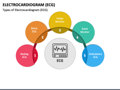 Electrocardiogram (ECG) PowerPoint and Google Slides Template - PPT Slides