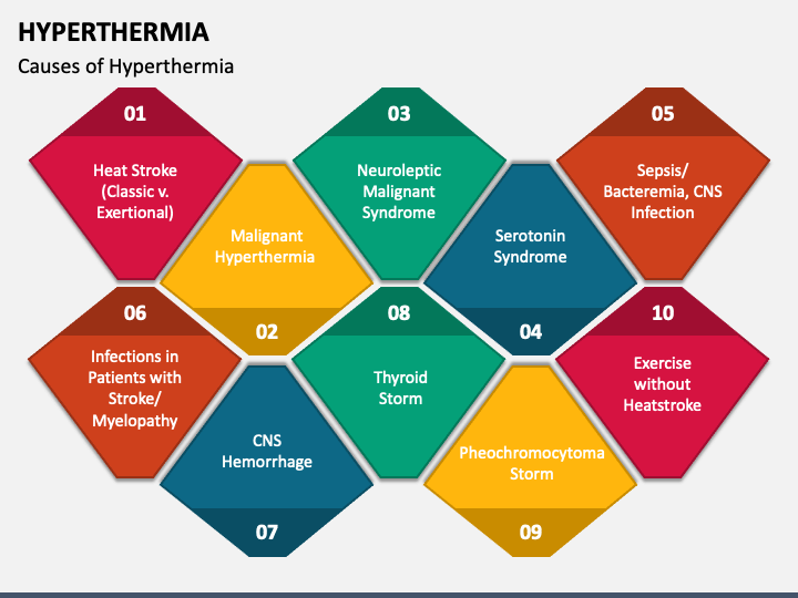 Free - Hyperthermia PowerPoint and Google Slides Template - PPT Slides