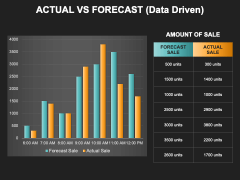 Actual Vs Forecast PowerPoint Template and Google Slides Theme - PPT Slides
