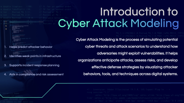 Cyber Attack Modeling PowerPoint and Google Slides Template - PPT Slides
