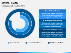 Market Sizing PowerPoint and Google Slides Template - PPT Slides