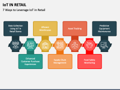 IoT in Retail PowerPoint and Google Slides Template - PPT Slides