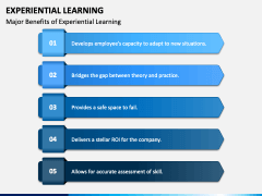Experiential Learning PowerPoint and Google Slides Template - PPT Slides