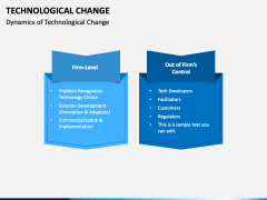 Technological Change PowerPoint and Google Slides Template - PPT Slides