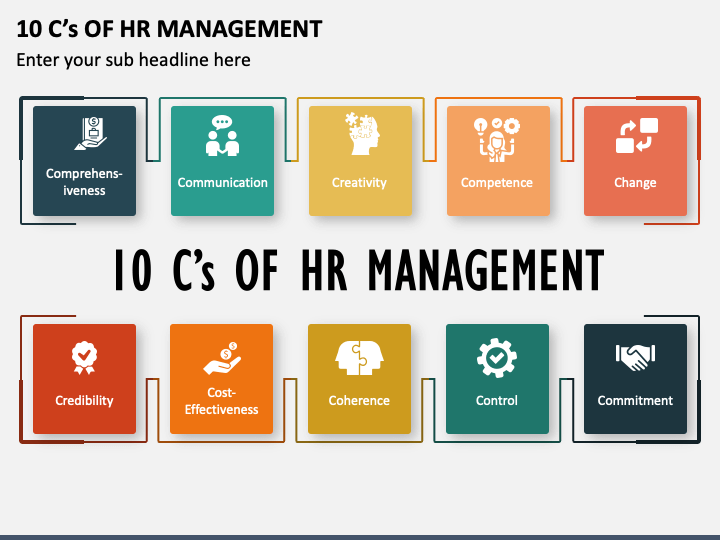 10 C's of HR Management PowerPoint and Google Slides Template - PPT Slides
