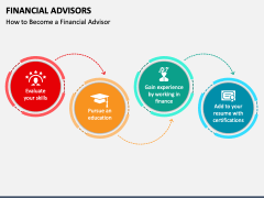 Financial Advisors PowerPoint and Google Slides Template - PPT Slides