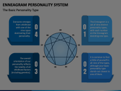 Enneagram Personality System PowerPoint and Google Slides Template - PPT Slides