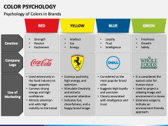 Color Psychology PowerPoint and Google Slides Template - PPT Slides