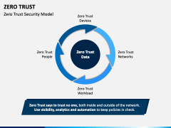 Zero Trust PowerPoint and Google Slides Template - PPT Slides