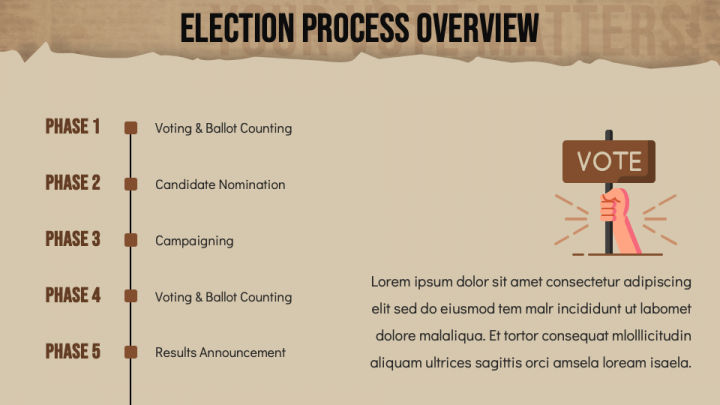 Free - Election Theme for PowerPoint and Google Slides Template - PPT ...