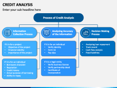 Credit Analysis PowerPoint and Google Slides Template - PPT Slides
