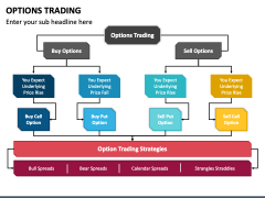 Options Trading PowerPoint and Google Slides Template - PPT Slides