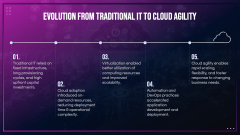 Cloud Agility PowerPoint and Google Slides Template - PPT Slides
