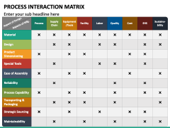 Process Interaction Matrix PowerPoint and Google Slides Template - PPT ...