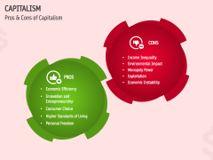 Capitalism PowerPoint and Google Slides Template - PPT Slides