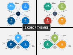 Digital Feedback Loop PowerPoint and Google Slides Template - PPT Slides
