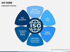 ISO 55000 PowerPoint and Google Slides Template - PPT Slides