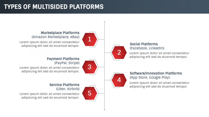 Multi-Sided Platform Business Model PowerPoint and Google Slides Template - PPT Slides