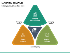 Learning Triangle PowerPoint and Google Slides Template - PPT Slides