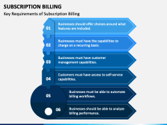 Subscription Billing PowerPoint and Google Slides Template - PPT Slides