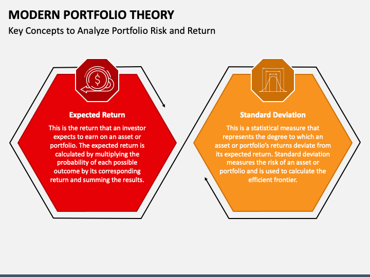 Modern Portfolio Theory PowerPoint and Google Slides Template - PPT Slides
