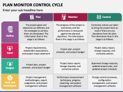 Plan Monitor Control Cycle PowerPoint and Google Slides Template - PPT ...
