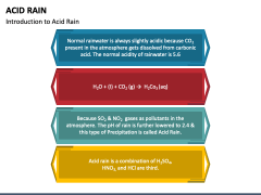 Acid Rain PowerPoint and Google Slides Template - PPT Slides