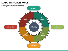 Leadership Circle Model PowerPoint and Google Slides Template - PPT Slides