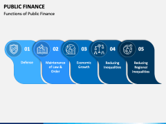 Public Finance PowerPoint and Google Slides Template - PPT Slides