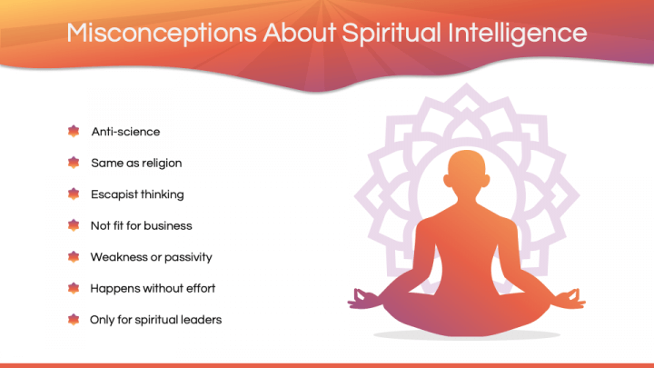 Spiritual Intelligence PowerPoint and Google Slides Template - PPT Slides