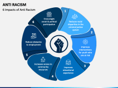 Anti Racism PowerPoint and Google Slides Template - PPT Slides