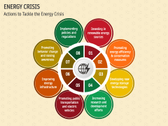 Energy Crisis PowerPoint and Google Slides Template - PPT Slides