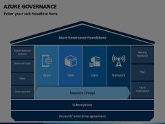 Azure Governance PowerPoint and Google Slides Template - PPT Slides