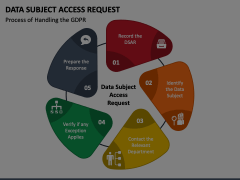 Data Subject Access Request (DSAR) PowerPoint and Google Slides ...