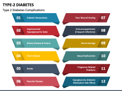 Type-2 Diabetes PowerPoint and Google Slides Template - PPT Slides