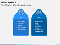 Life Insurance PowerPoint and Google Slides Template - PPT Slides