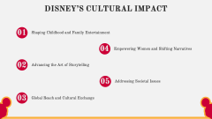 Free - Walt Disney PowerPoint and Google Slides Template - PPT Slides