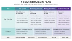 1 Year Strategic Plan PowerPoint and Google Slides Template - PPT Slides