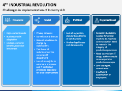 4th Industrial Revolution PowerPoint and Google Slides Template - PPT ...